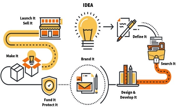 Simplr Logic | Product Development